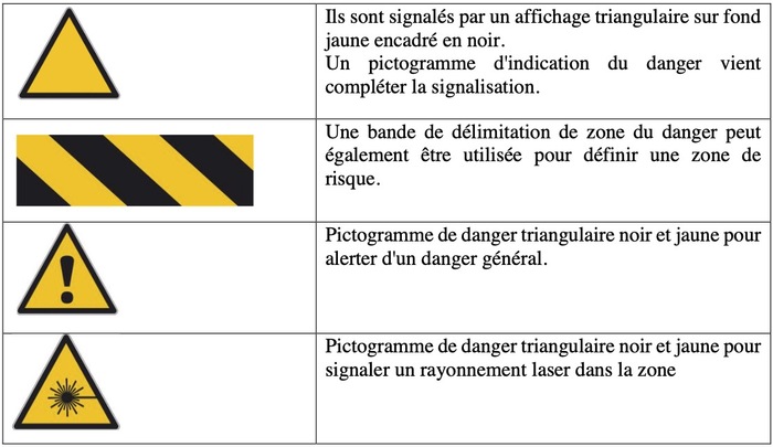 LE RISQUE PHYSIQUE :: Association Emilys